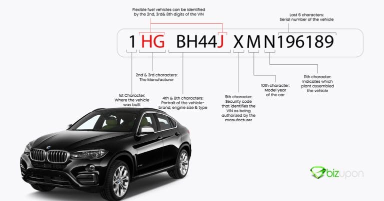 What Do Bmw Numbers Mean? Hidden Meaning Behind Every Number » Road ...